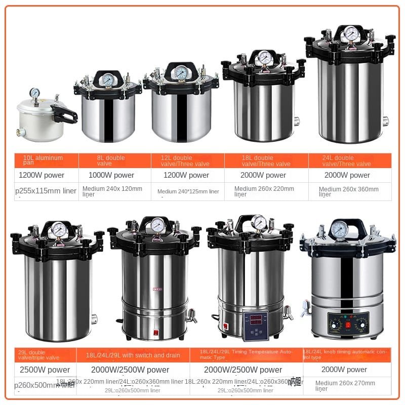 Autoclave Sterilization Process Step by Step Guide ISO Standards